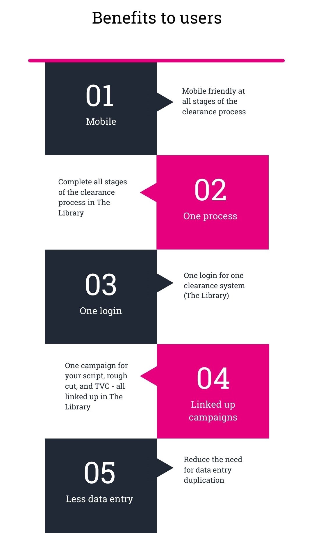 Introducing: Clearance in The Library | Clearcast