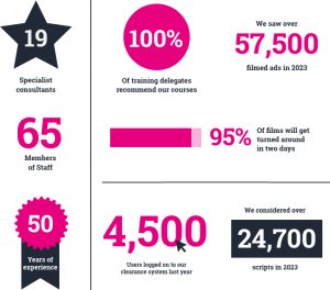 Who We Are | Clearcast